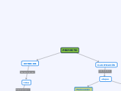 Proyectos - Concept Map